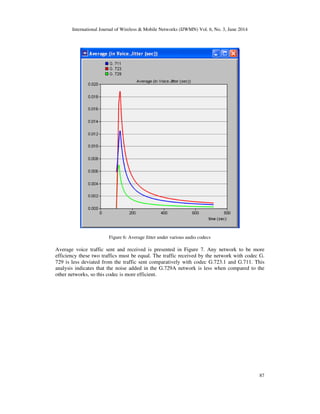 Performance analysis of voip traffic over integrating wireless lan and wan using different ...