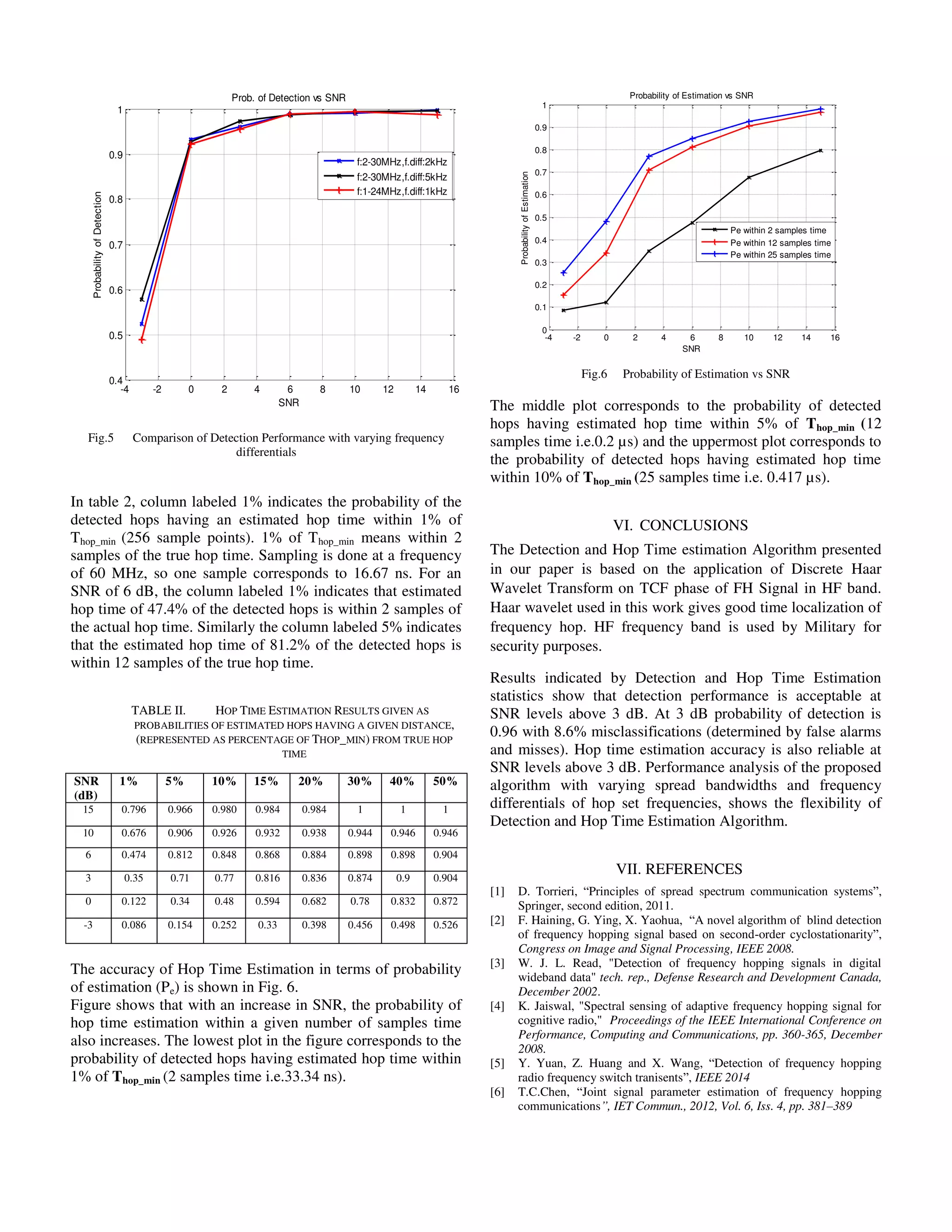 Performance Analysis Of Wavelet Based Blind Detection And Hop Time Estimation Algorithm For