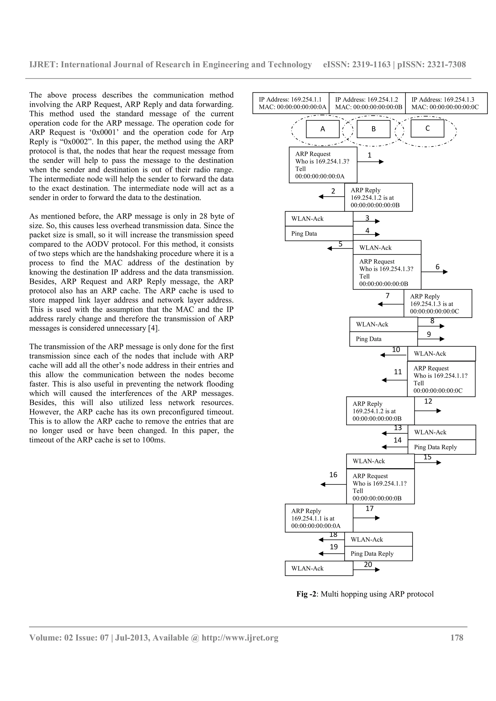 Performance Analysis On Multihop Transmission Using Pdf Computer