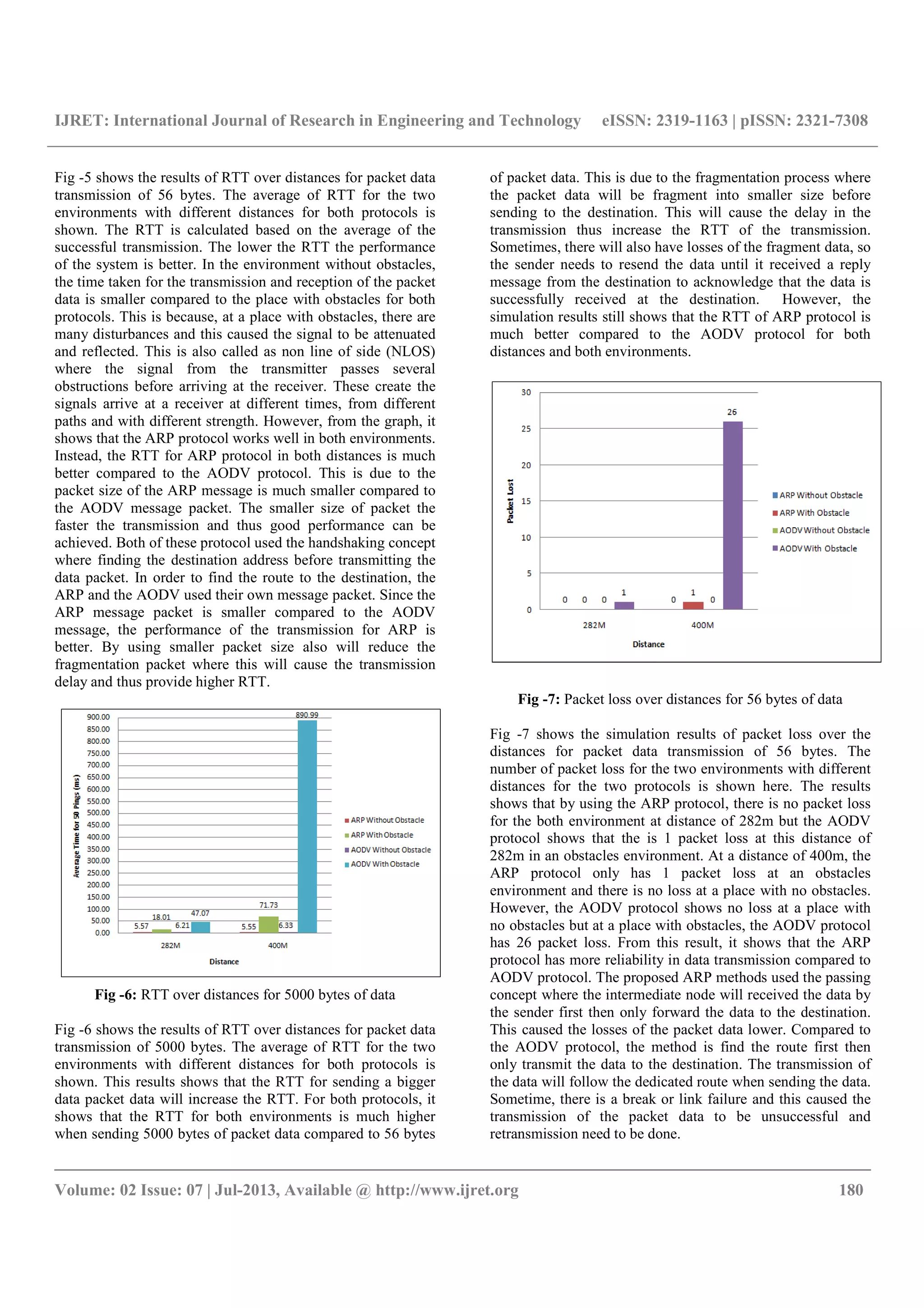 Performance Analysis On Multihop Transmission Using Pdf Computer
