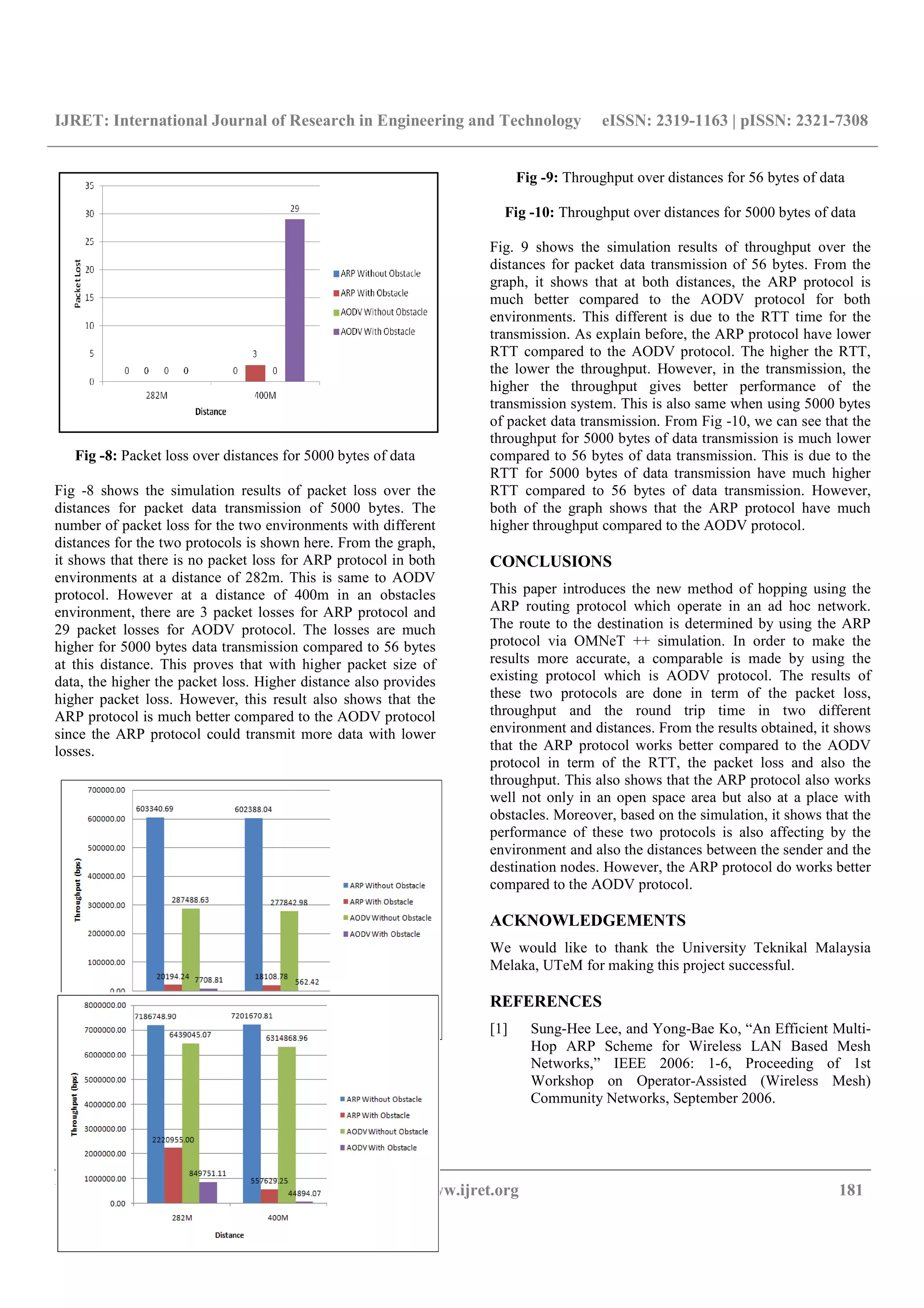 Performance Analysis On Multihop Transmission Using Pdf Computer