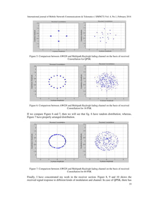 Performance analysis on the basis of a comparative study between multipath rayleigh fading and ...