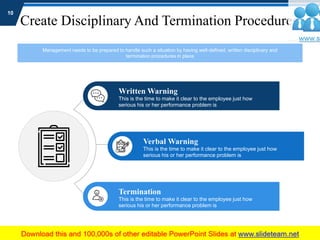 Performance Analysis PowerPoint Presentation Slides | PDF