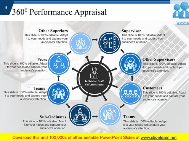 Performance Analysis PowerPoint Presentation Slides | PDF | Photo Editing Software | Computer ...