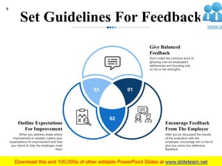 Performance Analysis PowerPoint Presentation Slides | PDF