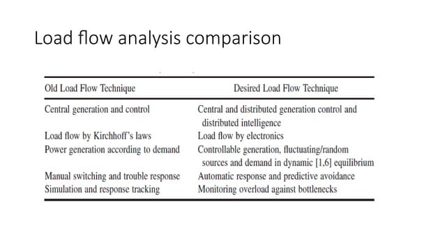 performance analysis tool in smart gris .pptx