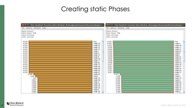 Performance Analysis With Tau On Summit Supercomputer Part Ii Ppt