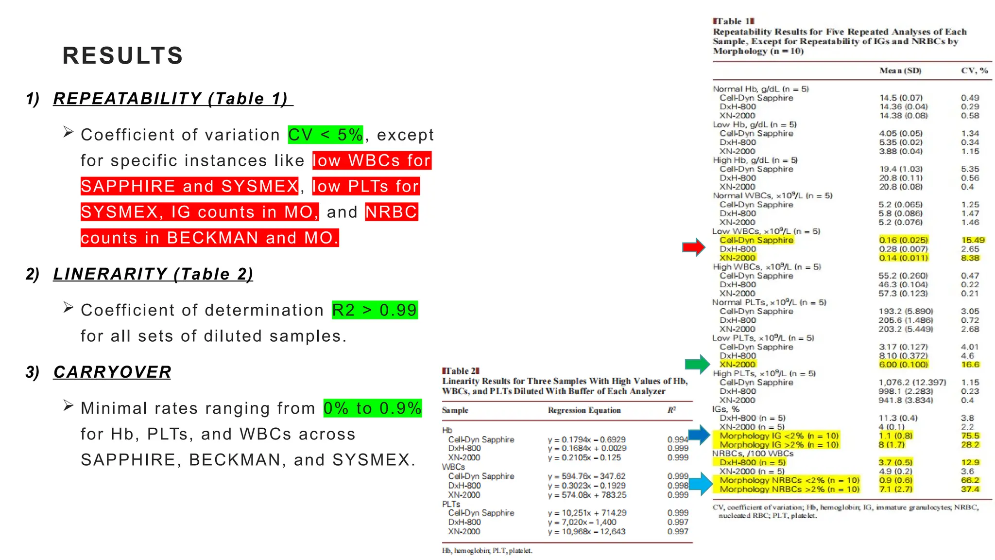 Performance and Abnormal Cell Flagging.pptx