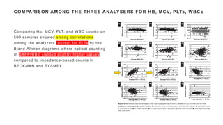Performance and Abnormal Cell Flagging.pptx