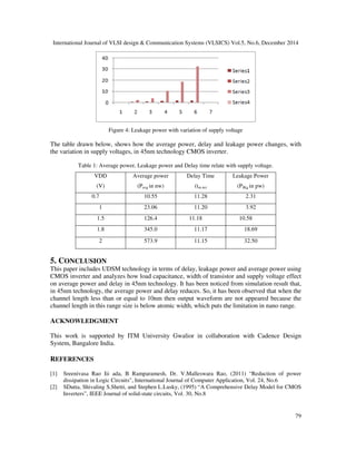 Performance and analysis of ultra deep sub micron technology using complementary metal oxide ...