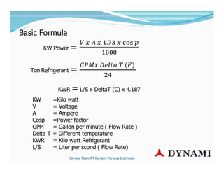 Performance and analysis training chiller.pdf