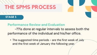 SPMS LECTURE :PERFORMANCE AND EVALUATION | PPTX