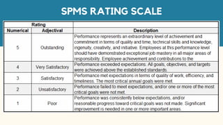 SPMS LECTURE :PERFORMANCE AND EVALUATION | PPTX
