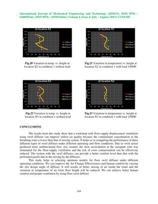 Performance and flow characteristics of floor swirl diffuser under ...