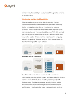 Performance And Scale In Cloud Computing | PDF