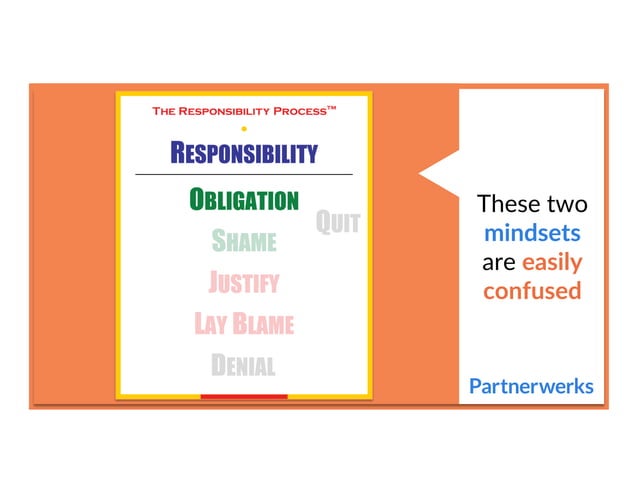 Performance and the obligation mindset | PPT