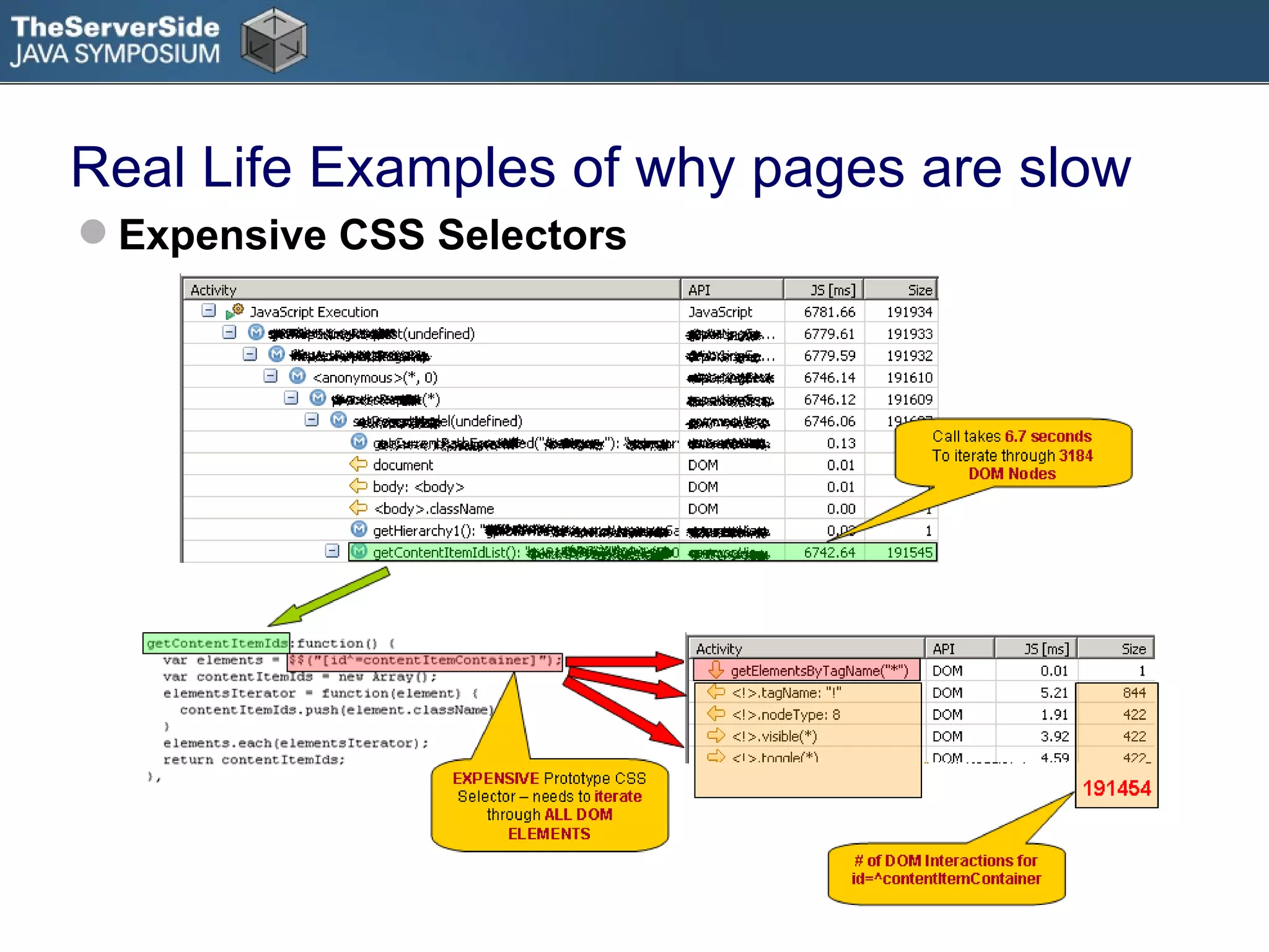 Performance Anti Patterns In Ajax Applications Ppt