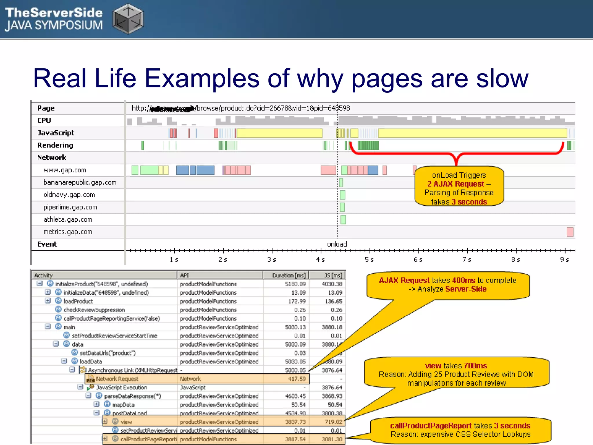 Performance anti patterns in ajax applications | PPT