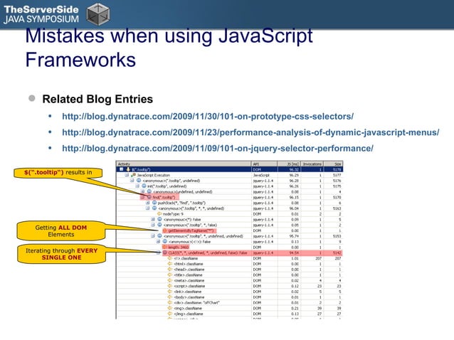 Performance Anti Patterns In Ajax Applications Ppt