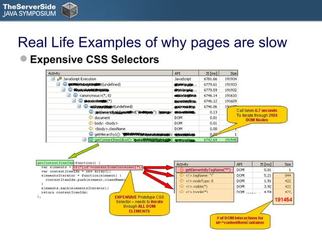 Performance Anti Patterns In Ajax Applications Ppt