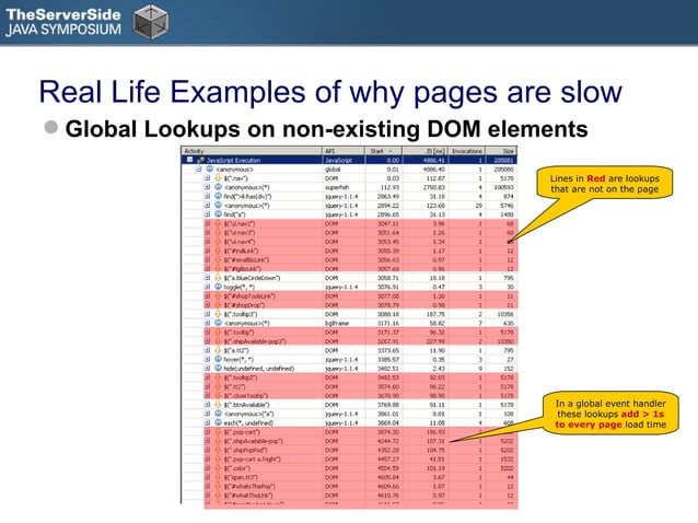 Performance Anti Patterns In Ajax Applications Ppt