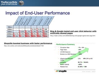 Performance anti patterns in ajax applications | PPT