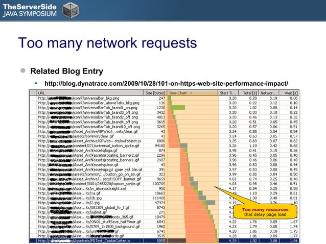 Performance Anti Patterns In Ajax Applications Ppt