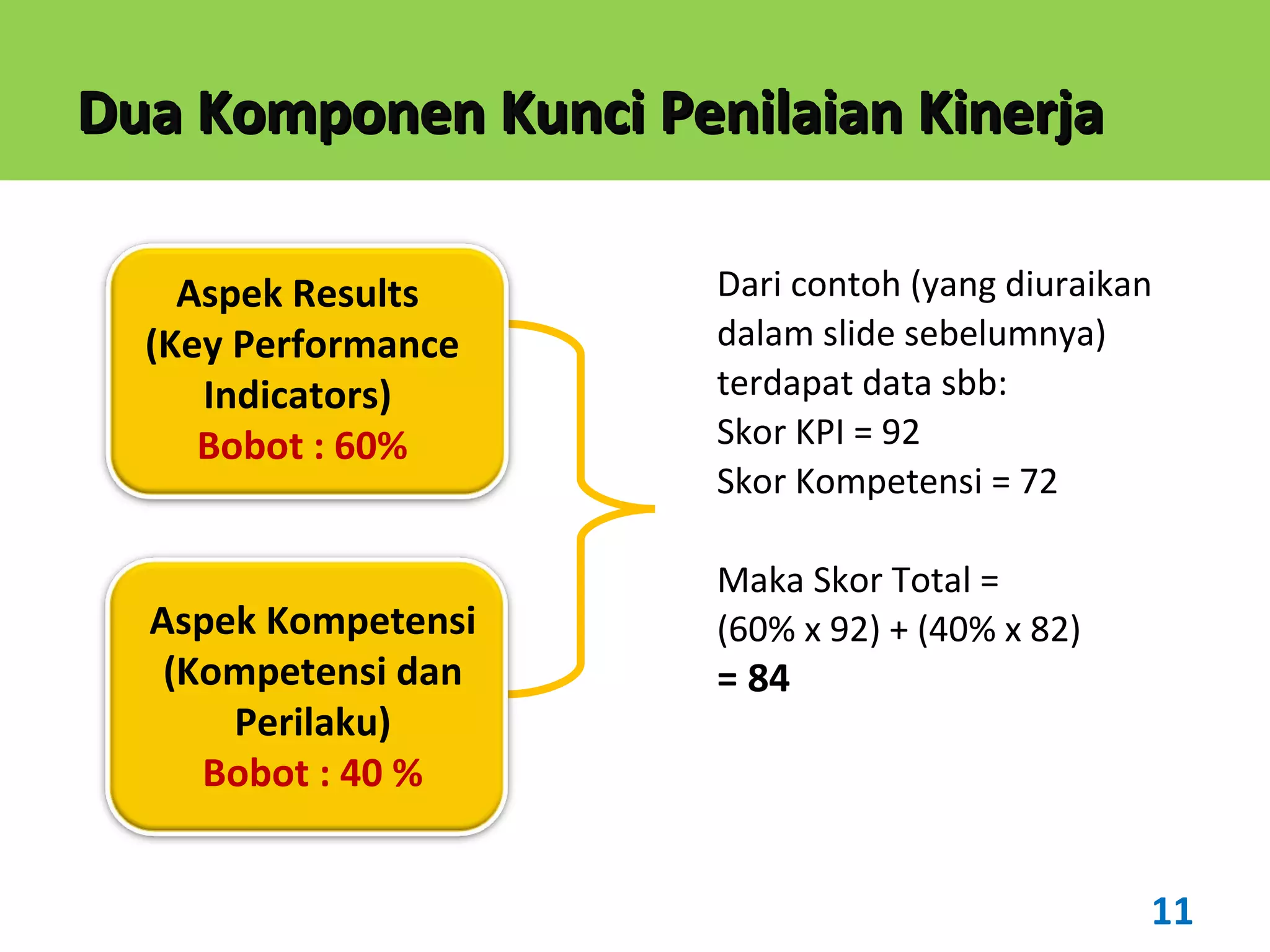 Contoh Performance appraisal - Penilaian Kinerja Karyawan | PPT