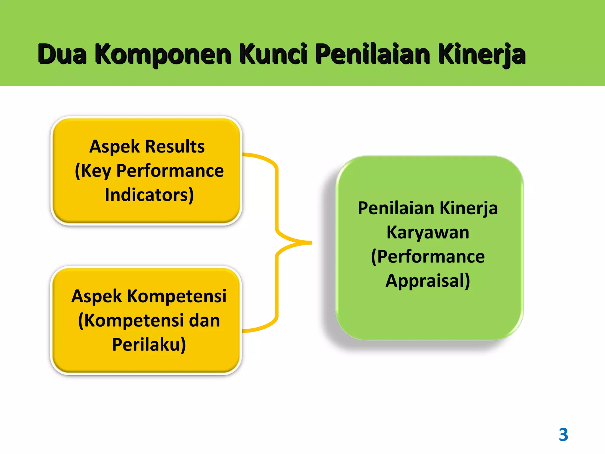 Contoh Performance appraisal - Penilaian Kinerja Karyawan | PPT