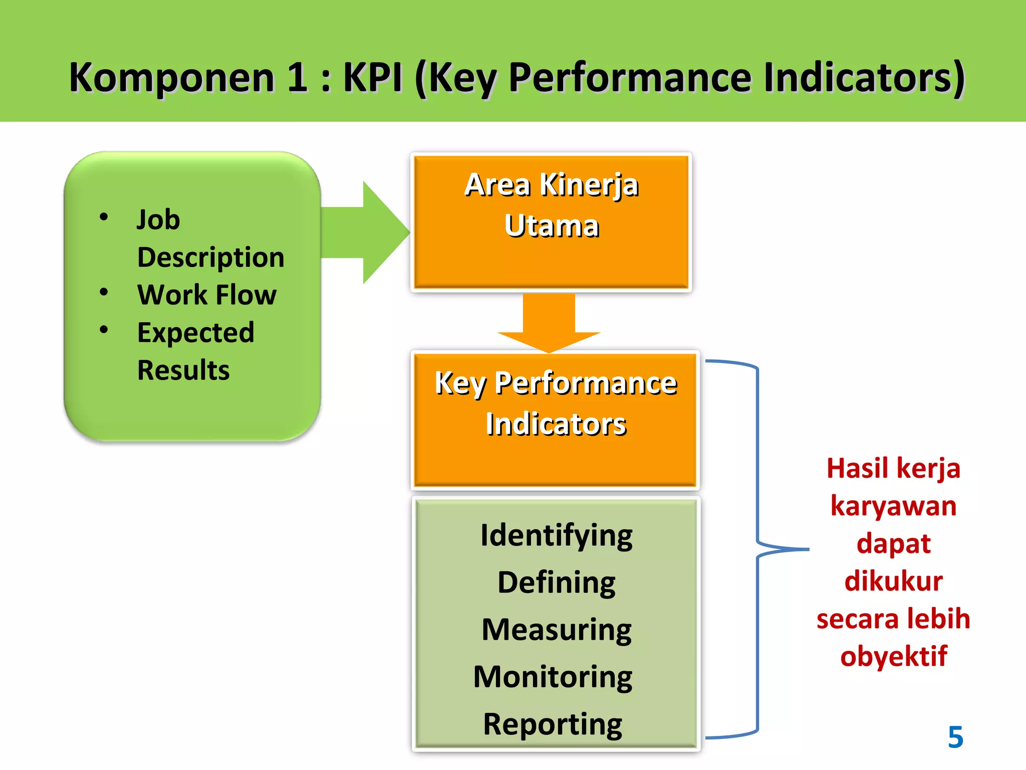 Contoh Performance appraisal - Penilaian Kinerja Karyawan | PPT Contoh Performance appraisal - Penilaian Kinerja Karyawan | PPT