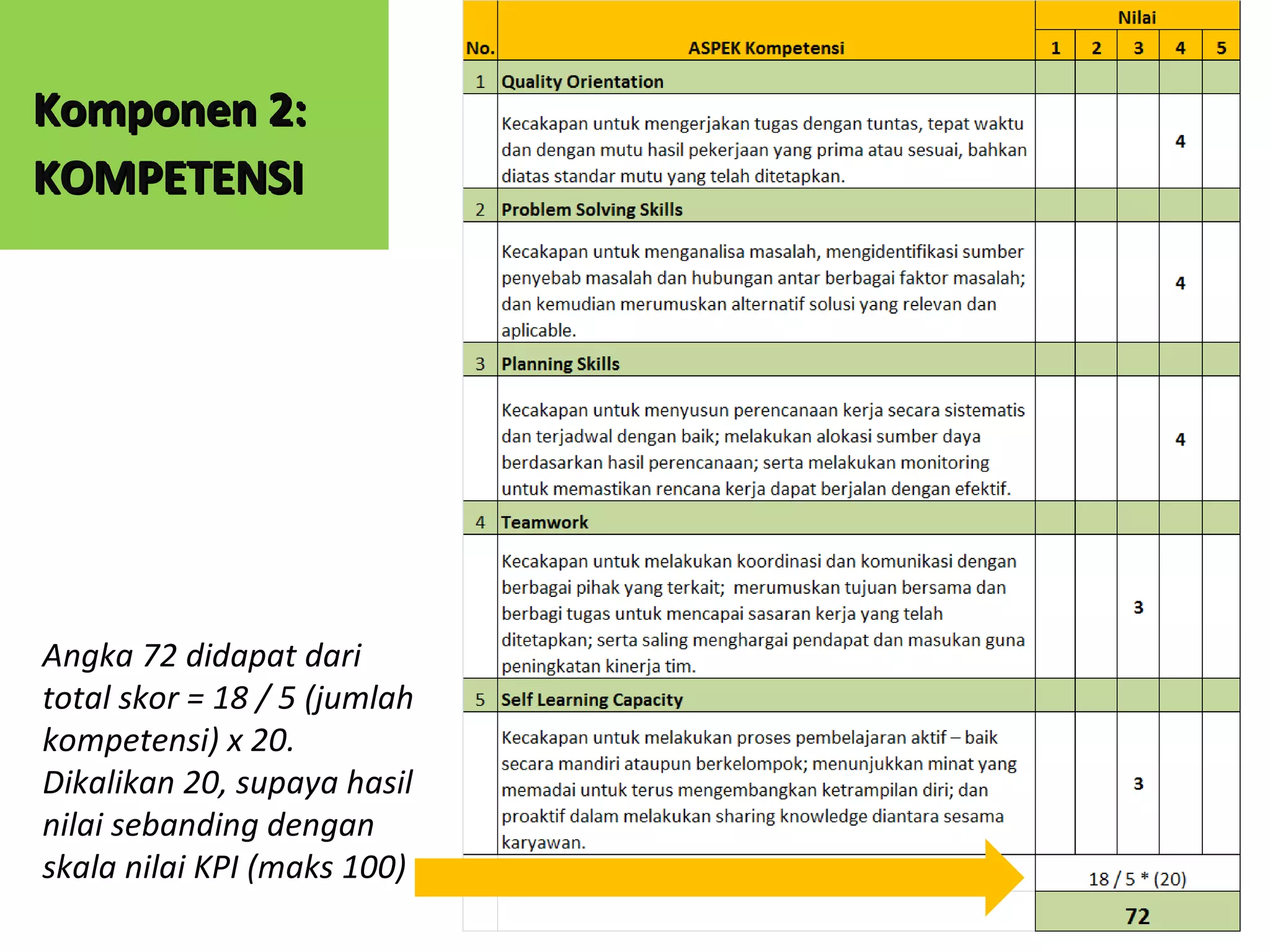 Contoh Performance appraisal - Penilaian Kinerja Karyawan | PPT