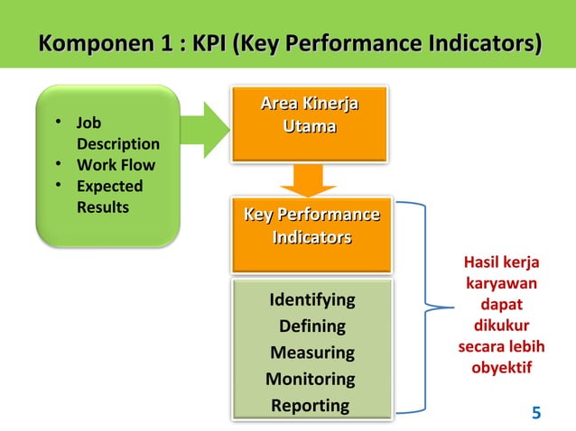 Contoh Performance appraisal - Penilaian Kinerja Karyawan | PPT