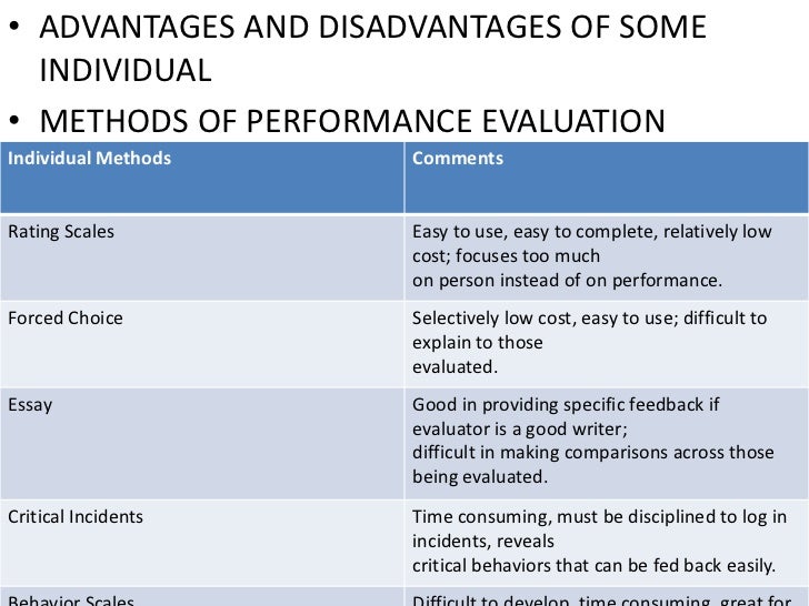 Performance appraisal