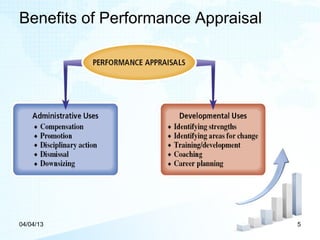 Performance appraisal | PPT