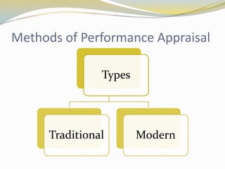 Performance appraisal | PPT