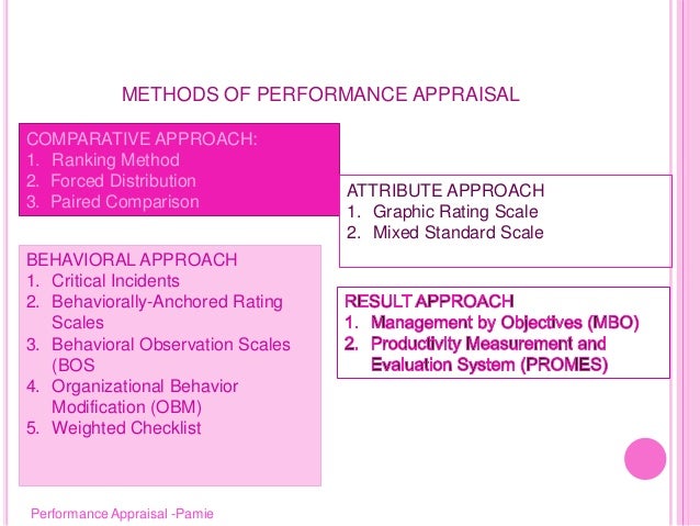 Performance appraisal