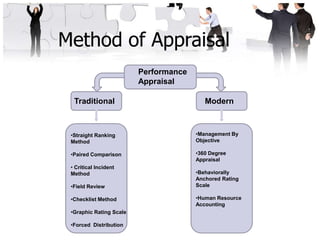 Performance appraisal | PPTX