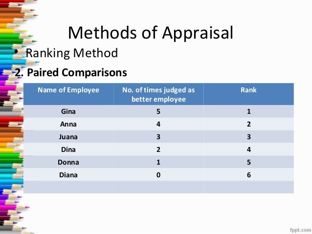 Performance appraisal