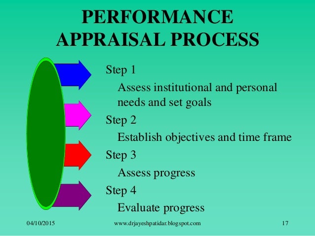 Performance appraisal