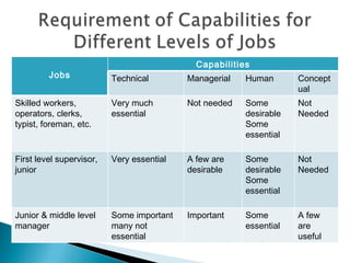 Performance appraisal | PPT