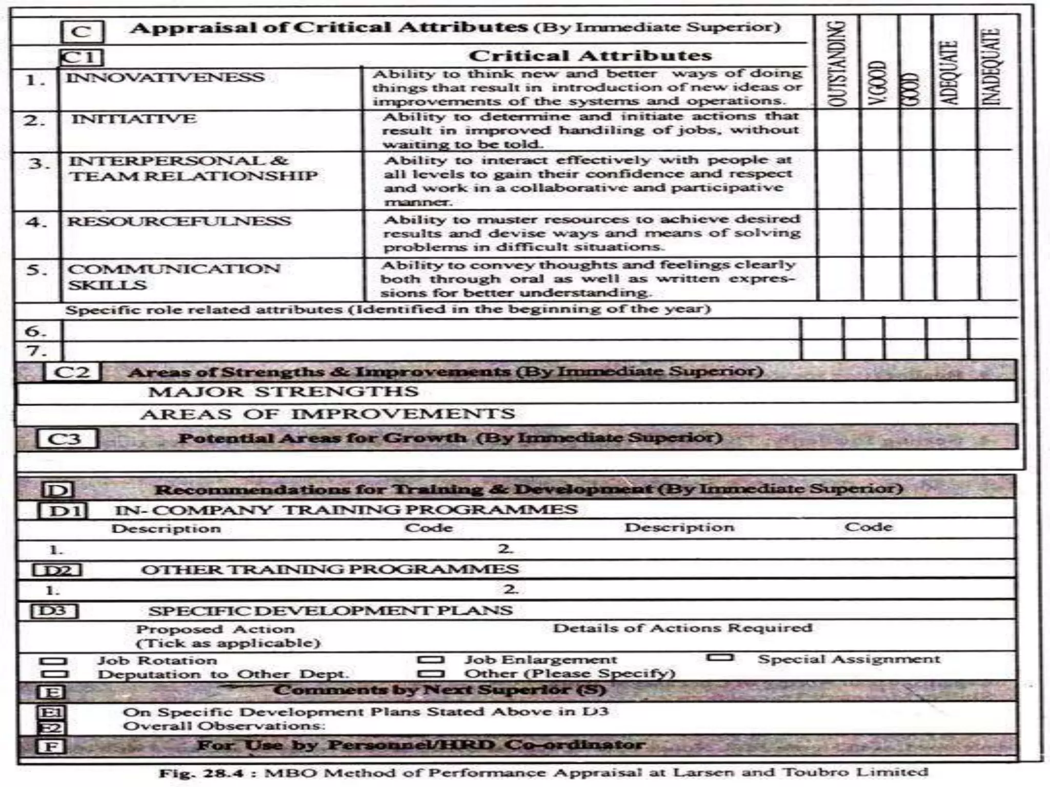 Performance appraisal | PPTX