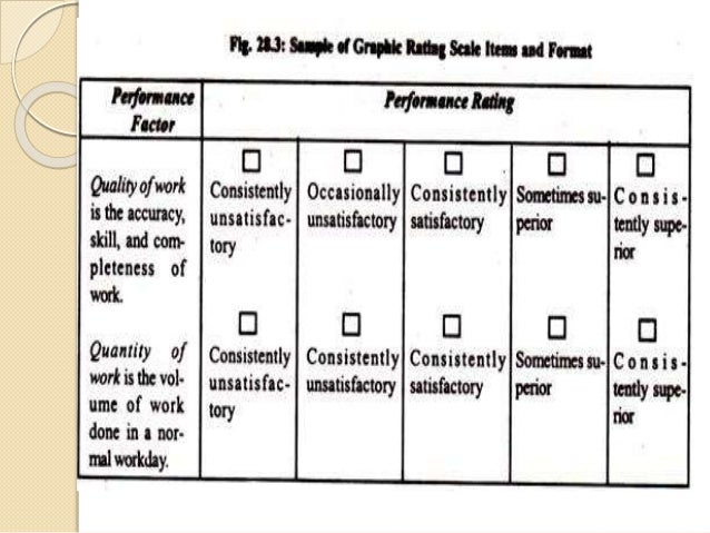 Performance Appraisal performance-appraisal