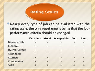 BBA-SEM-3-HRM-Performance appraisal | PPT