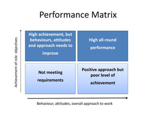 Performance appraisal | PPTX | Resume Writing and Advice | Job Search