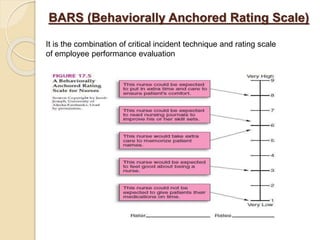 Performance appraisal | PPTX
