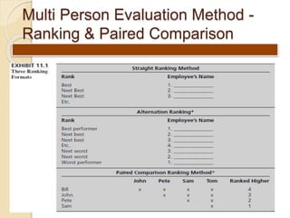 Performance appraisal | PPTX