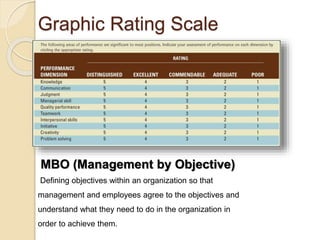 Performance appraisal | PPTX