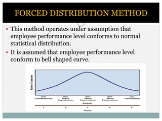 Performance appraisal | PPT