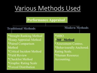 Performance appraisal | PPTX