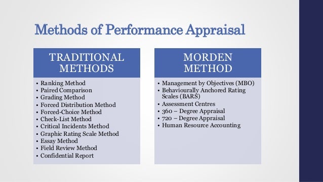 Performance appraisal